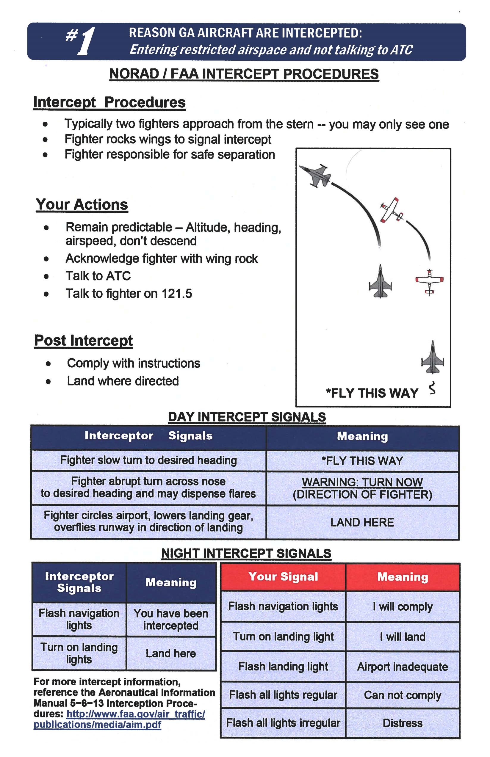 North American Aerospace Defense Command > General Aviation